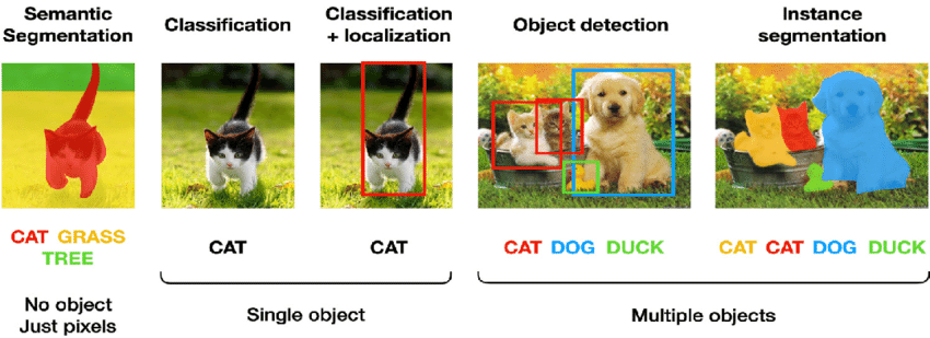 Post 4 - Object Detection Overview – Nguyen Quoc Khanh