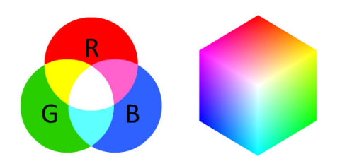 Post 2 [Eng] - Image Fundamentals – Nguyen Quoc Khanh