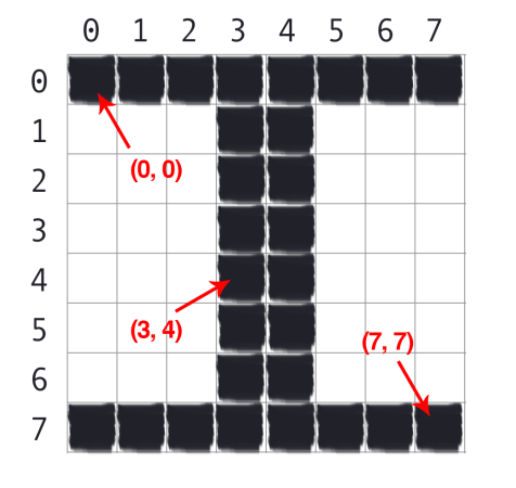 Post 2 [Eng] - Image Fundamentals – Nguyen Quoc Khanh