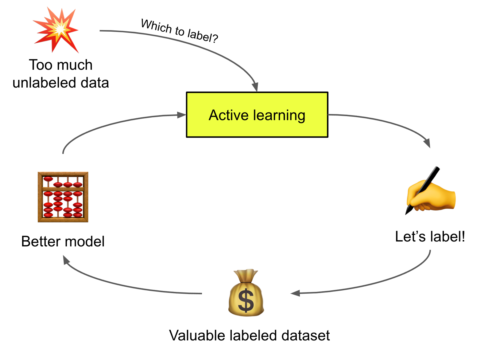 Post 11 - Kỹ thuật Active Learning (Phần 1) – Nguyen Quoc Khanh