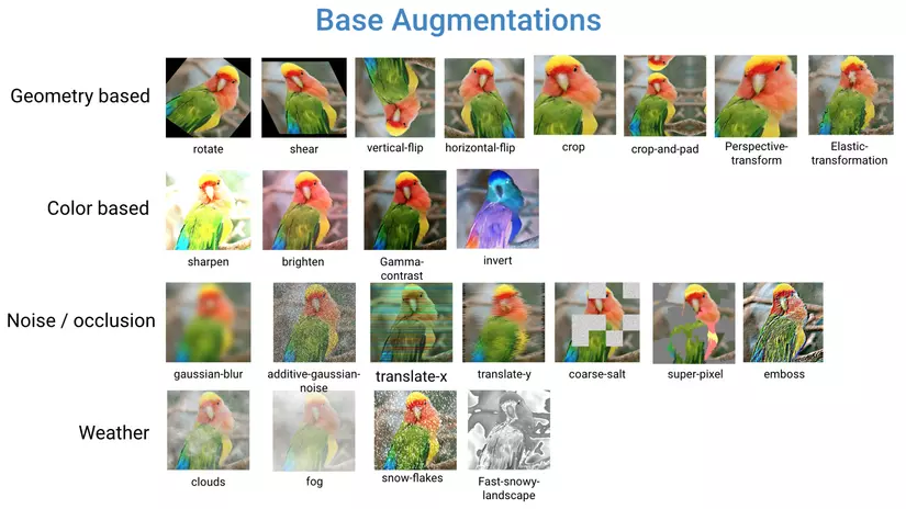 Post 9 - Tăng cường dữ liệu ảnh - Image Data Augmentation – Nguyen Quoc ...